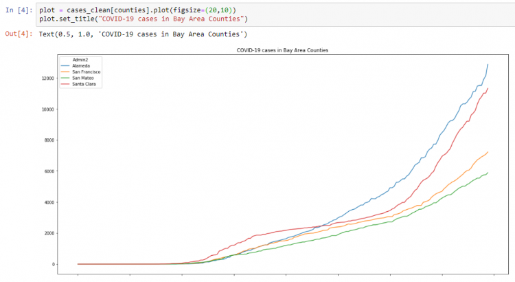 Adding X Axis To Matplotlib Plots In Jupyter Notebooks Nillsf Blog 1622